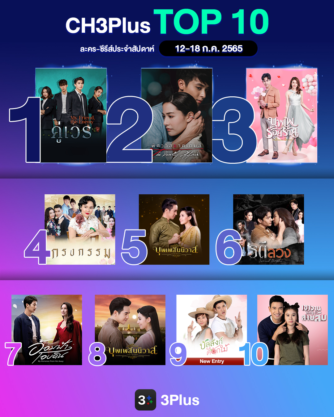3Plus Top 10 ประจำวันที่ 12-18 กรกฎาคม 2022